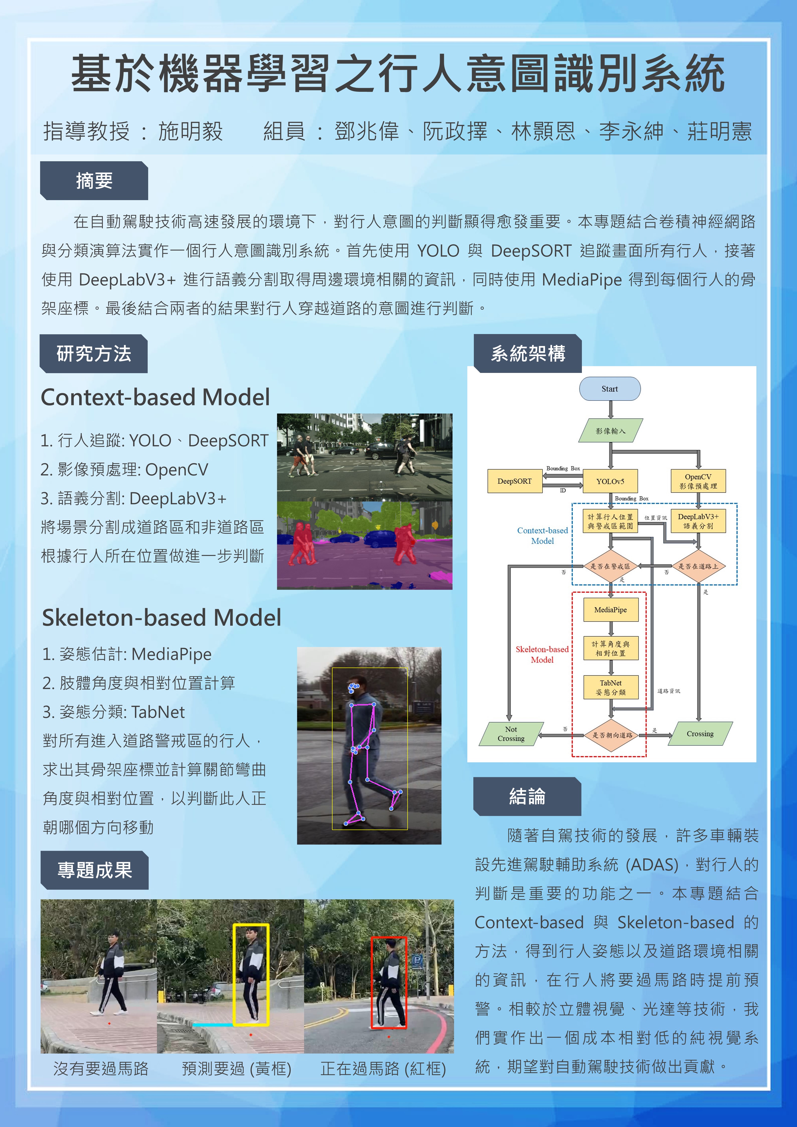 大學部113級專題成果